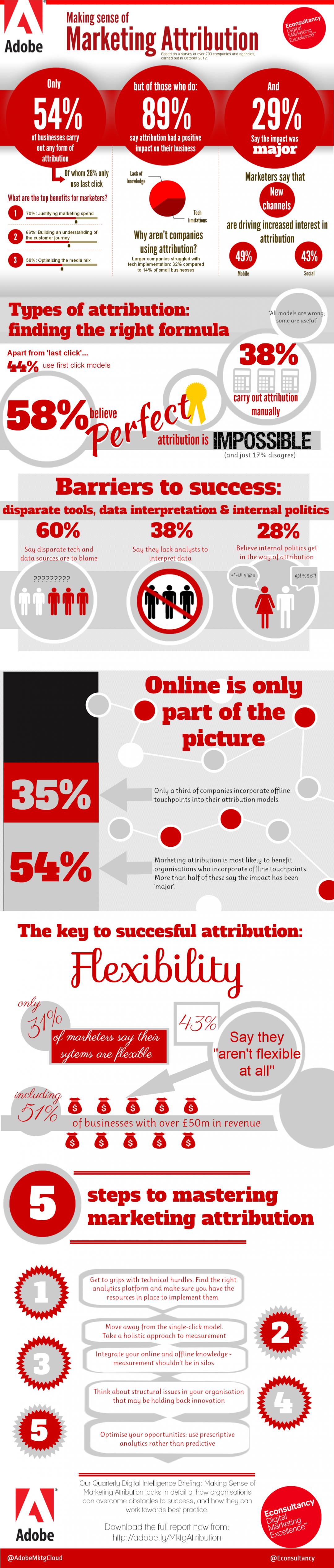 Making Sense of Marketing Attribution [Infographic] » Skillz Middle East
