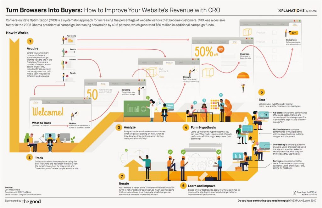 What do Tech Buyers really want ? [Infographic] - Skillz Middle East