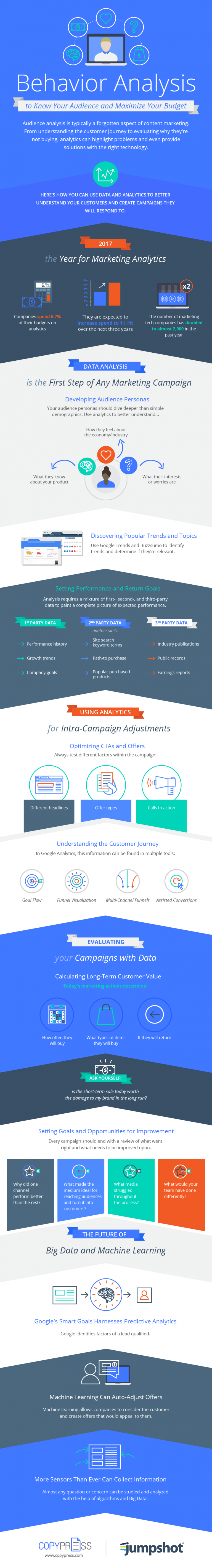 Behavior Analysis to Know Your Audience and Maximize Your Budget ...