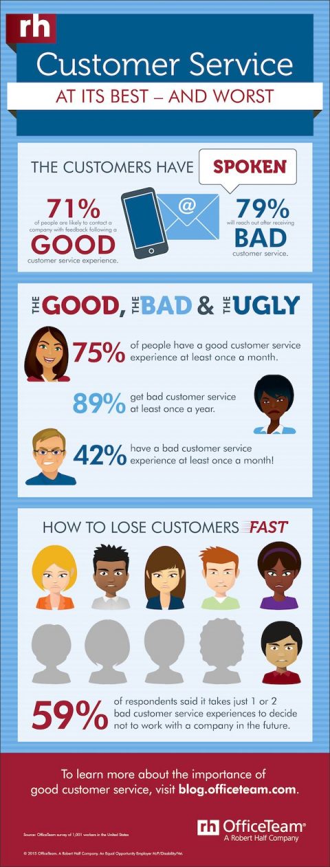 The Impact of Bad Customer Service Experiences [Infographic] » Skillz ...