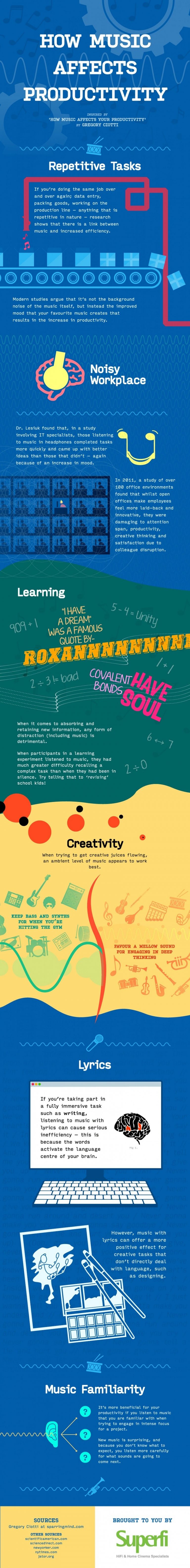 How Music Affects Productivity: Music Productivity [Infographic ...