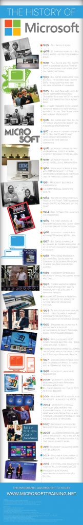 Microsoft History - The History of Microsoft [Infographic] » Skillz ME
