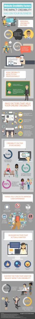 The Incredible Credible Website [Infographic] » Skillz Middle East
