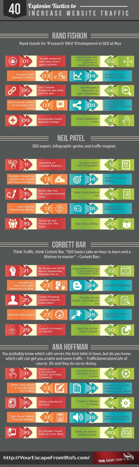 40 Explosive Tactics to Increase Website Traffic [Infographic] » Skillz ME