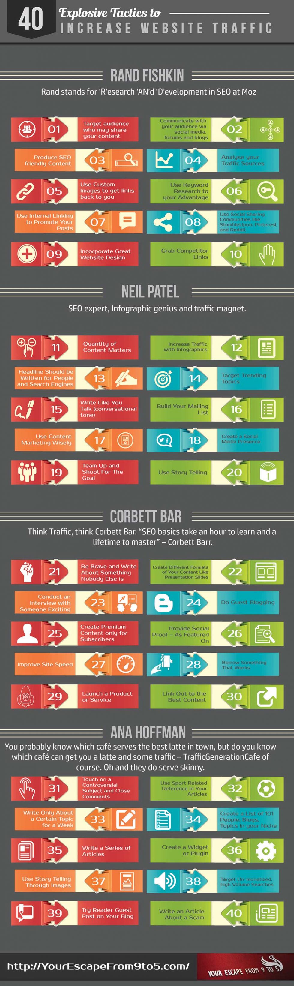 40 Explosive Tactics to Increase Website Traffic [Infographic] » Skillz ME