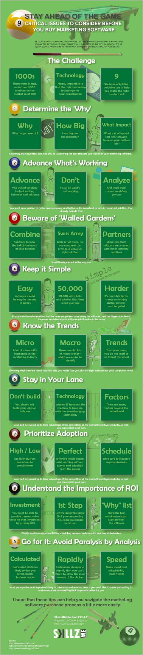 9 Critical Issues Before Buying Marketing Software [Infographic] ~ Skillz