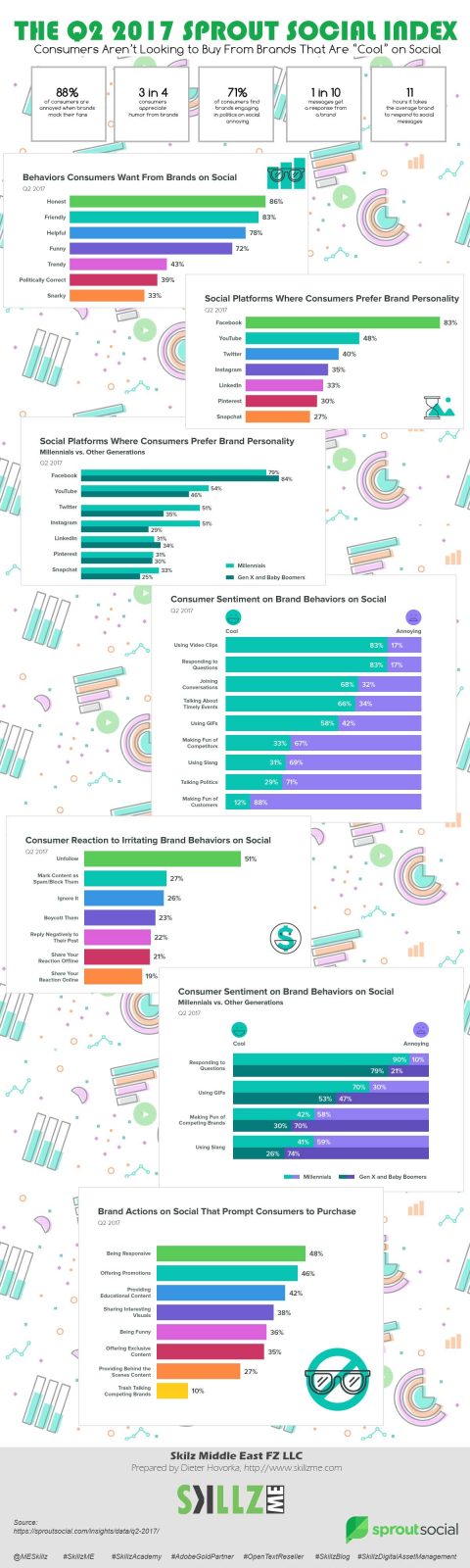 The Q2 2017 Sprout Social Index [Infographic] » Skillz Middle East