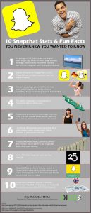 10 Snapchat Stats & Fun Facts You Never Knew [Infographic] » Skillz ME