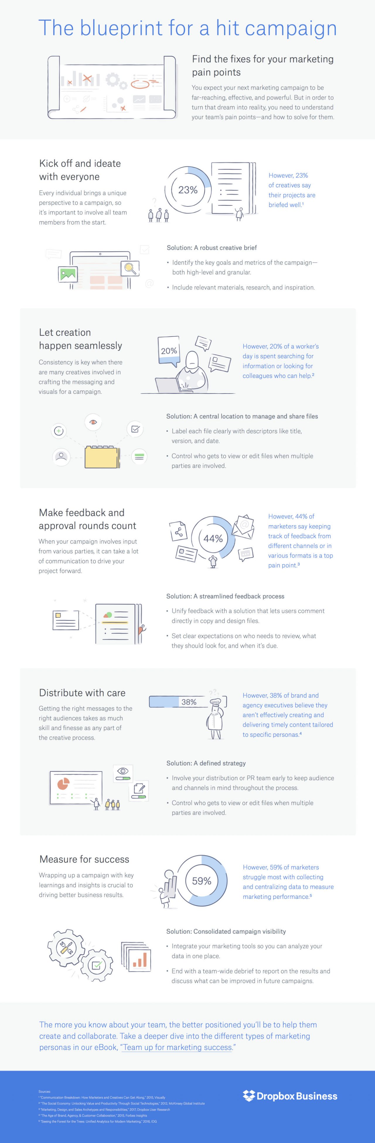 A Blueprint for Marketing Hit Campaign [Infographic] » Skillz Middle East
