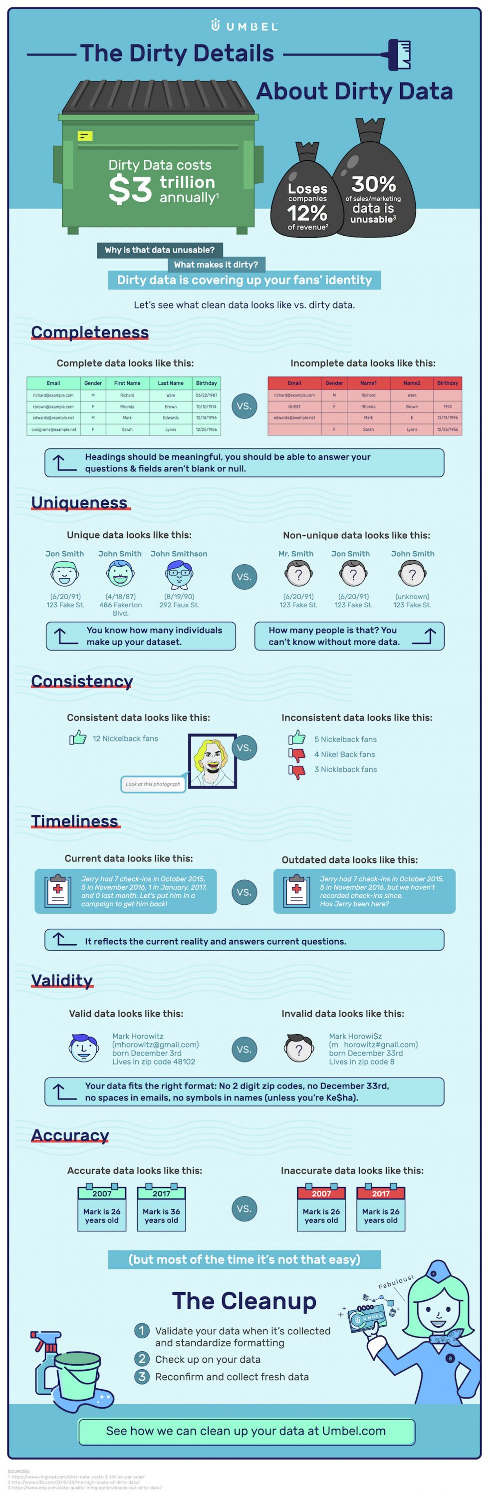 The Nitty-Gritty of Dirty Data [Infographic] » Skillz Middle East