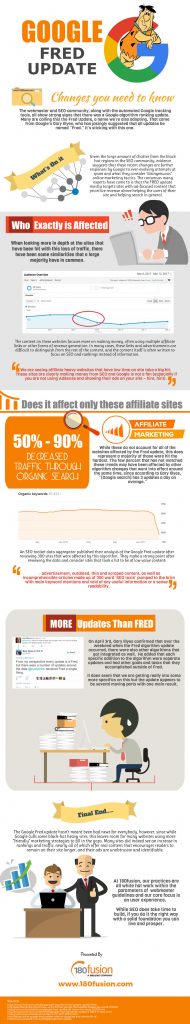 Google Algorithm Update Fred [Infographic] » Skillz Middle East