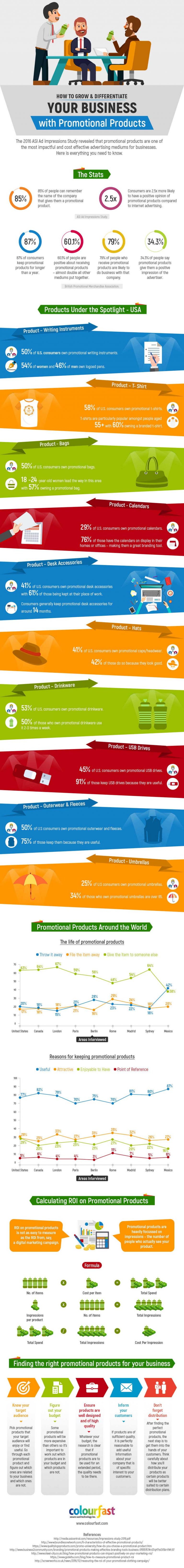 Your Brand With Promotional Products [Infographic] » Skillz Middle East