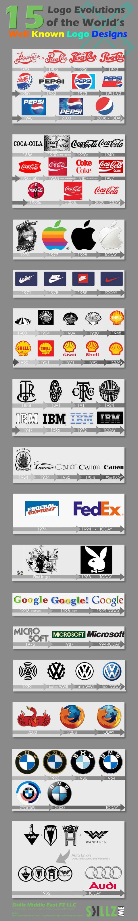 15 Logo Evolutions of the World’s Well Known Logo Designs [Infographic]