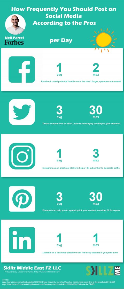 Quick Question How Often To Post On Social Media [Infographic] » Skillz