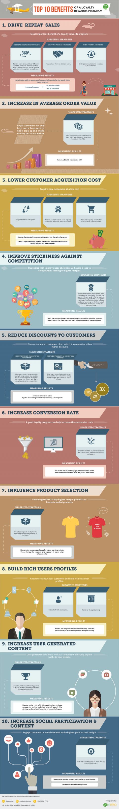 10 Benefits of Loyalty Rewards Program [Infographic] » Skillz Middle East