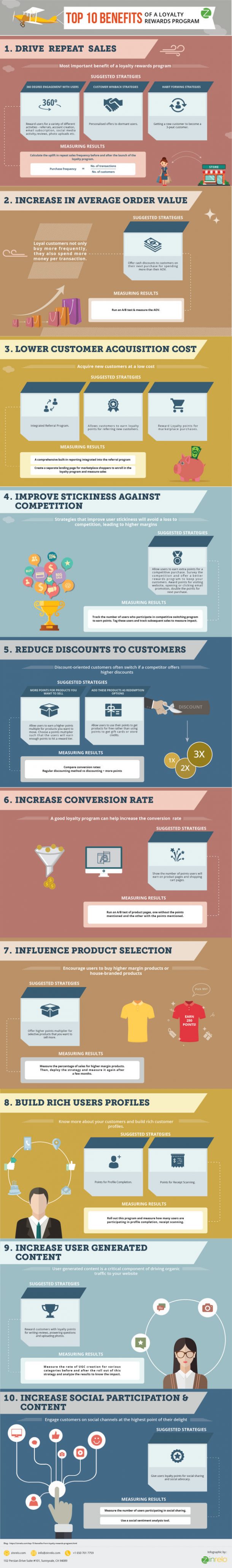 10 Benefits of Loyalty Rewards Program [Infographic] » Skillz Middle East