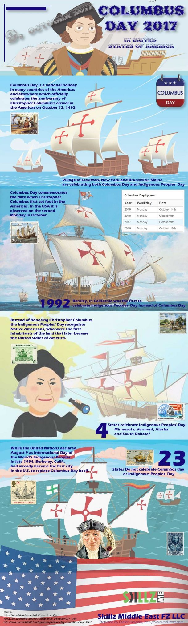 Columbus Day in 2017 or Indigenous Peoples' Day [Infographic] » Skillz