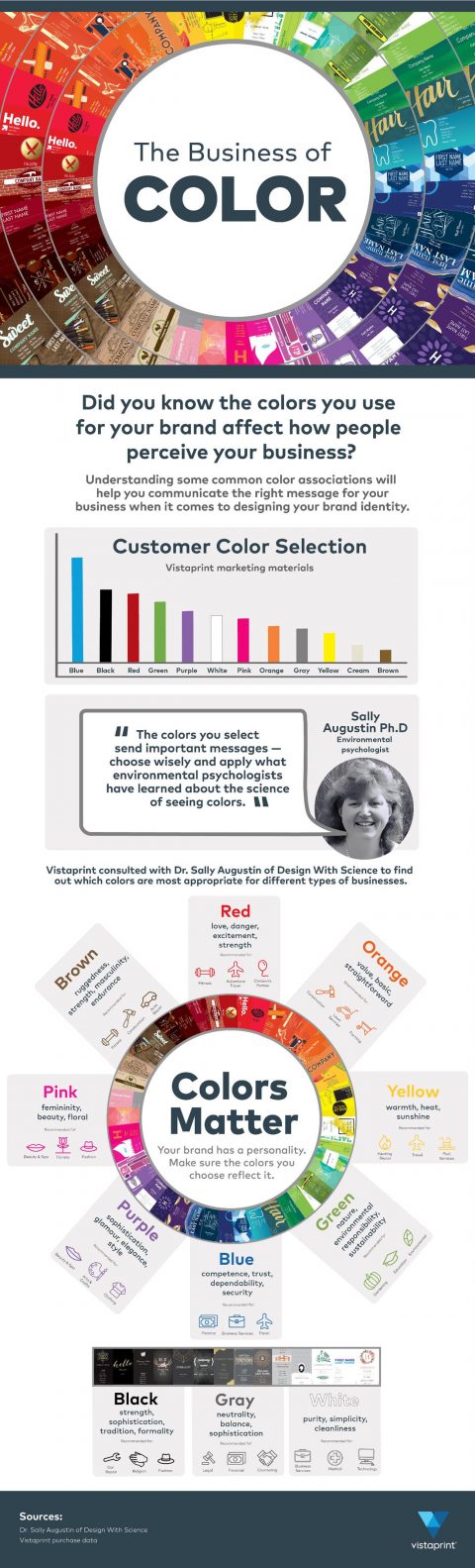 Business of Colors - Learn today about Business Colors [Infographic]