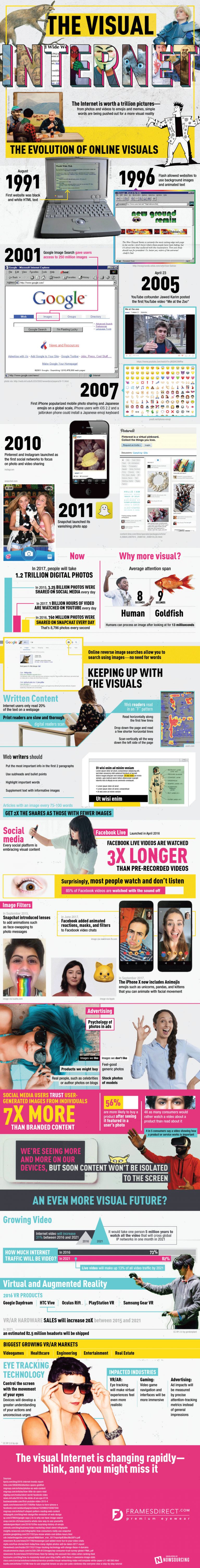The Visual Internet is Reality of Today's Economy [Infographic] » Skillz