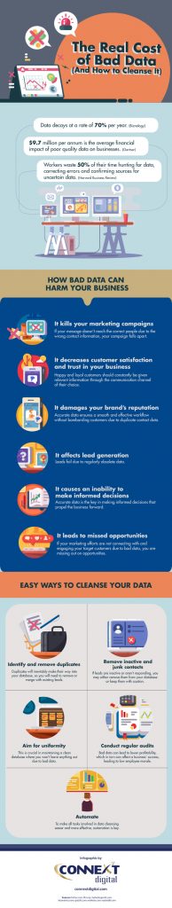 The real cost of bad data and how to cleanse it [Infographic] » Skillz ME