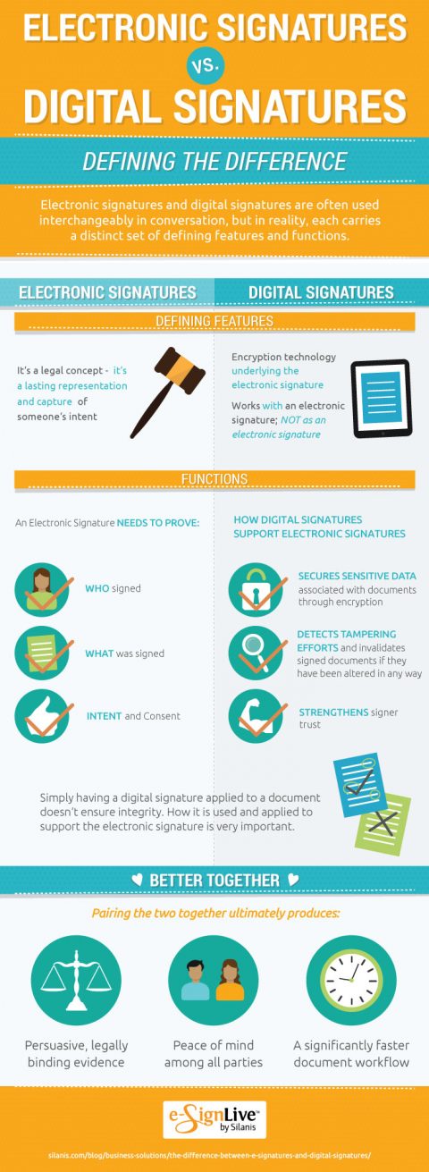Electronic Signatures Vs. Digital Signatures [Infographic] >> Skillz ME