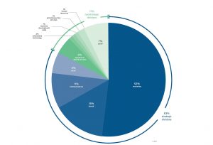 2018 In-House Creative Industry Report [Infographic] » Skillz Middle East