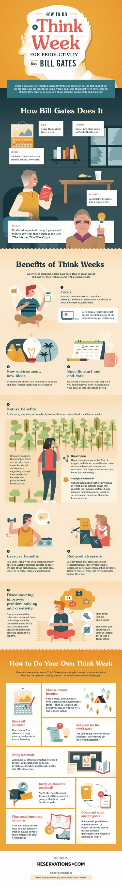 How to Do Bill Gates 'Think Week' for Productivity [Infographic ...